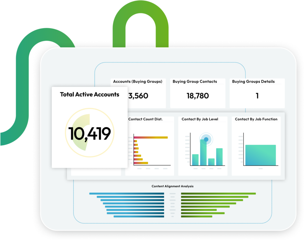 Solution: Activation > Integrated Campaigns - Intentsify