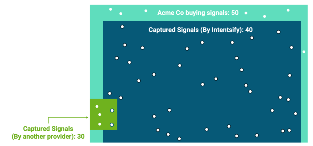 Intent Signals: Why Volume Matters - Intentsify
